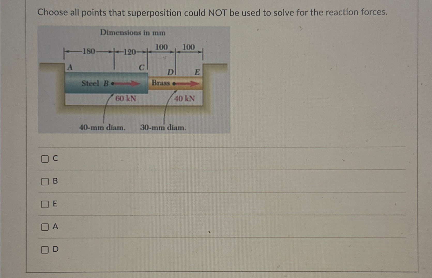 Solved Choose all points that superposition could NOT be | Chegg.com
