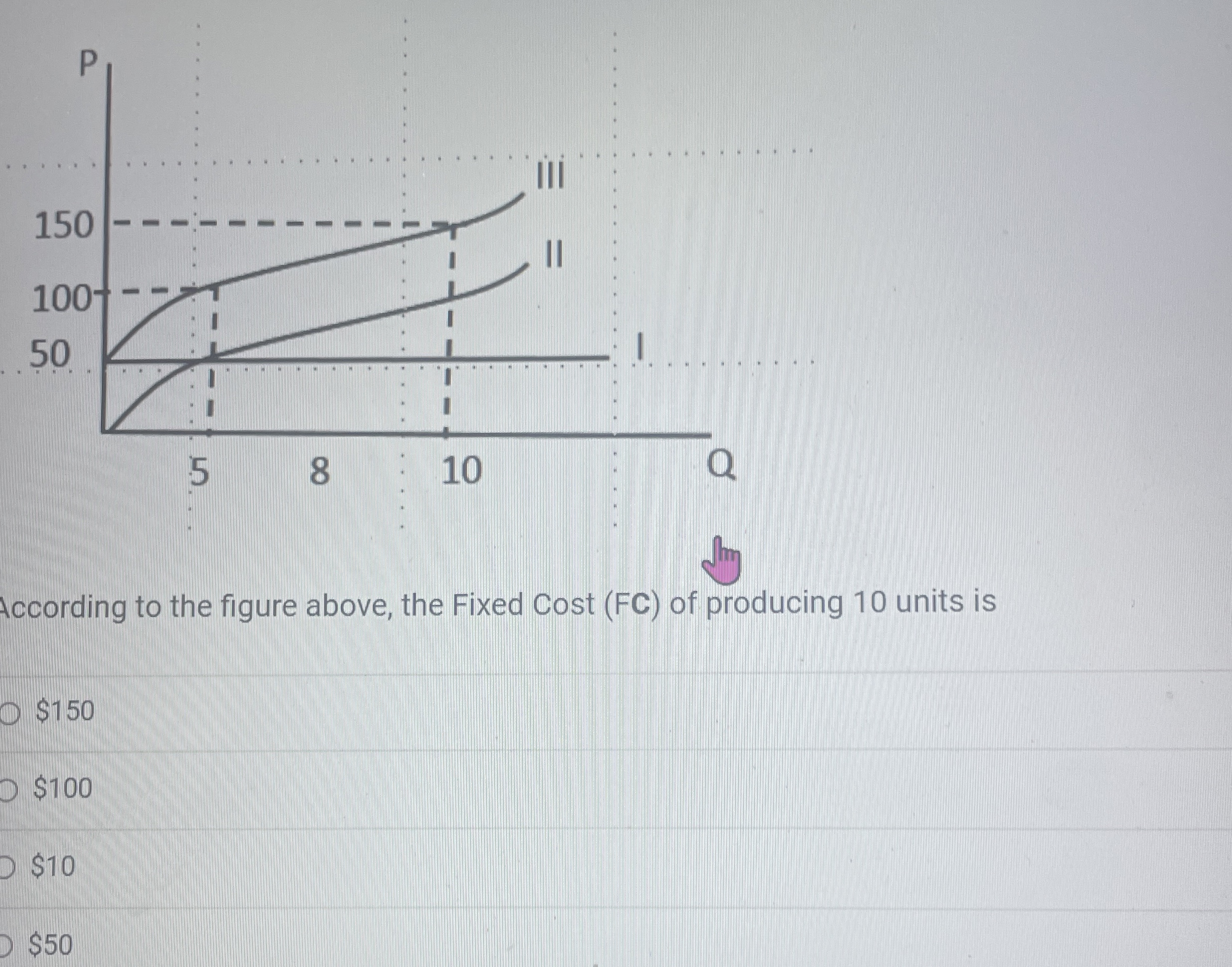 Solved According to the figure above, the Fixed Cost (FC) | Chegg.com
