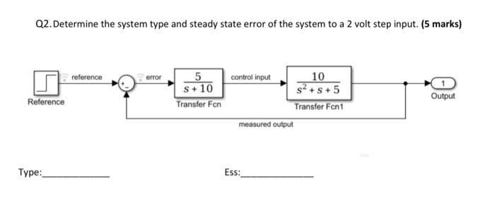 Solved Q2.Determine the system type and steady state error | Chegg.com