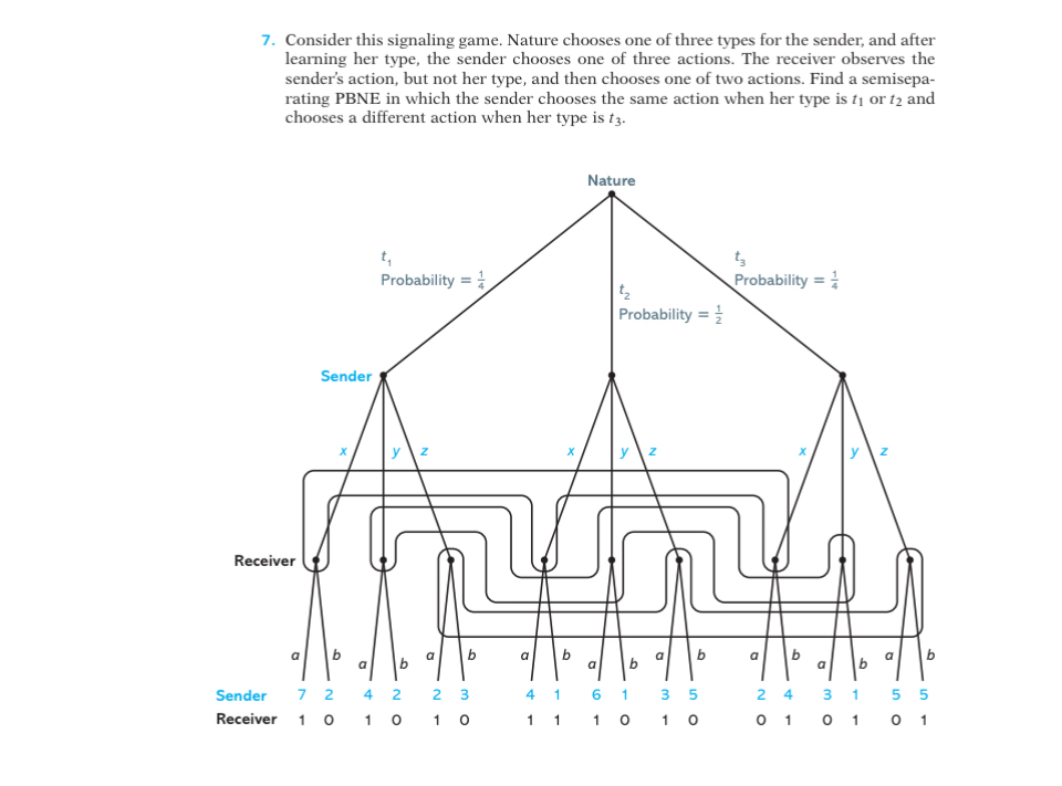 Solved Consider this signaling game. Nature chooses one of | Chegg.com