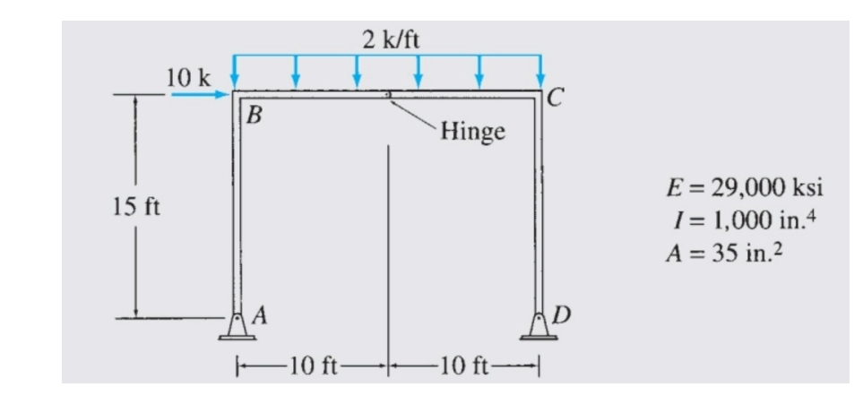Solved Determine the horizontal deflection at C of the | Chegg.com
