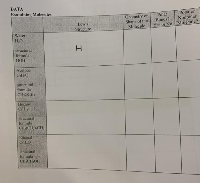 Solved 6. Draw the Lewis dot structures for methane, butane, | Chegg.com