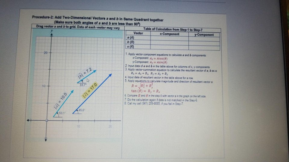 Solved Procedure-2: Add Two-Dimensional Vectors a and bin | Chegg.com