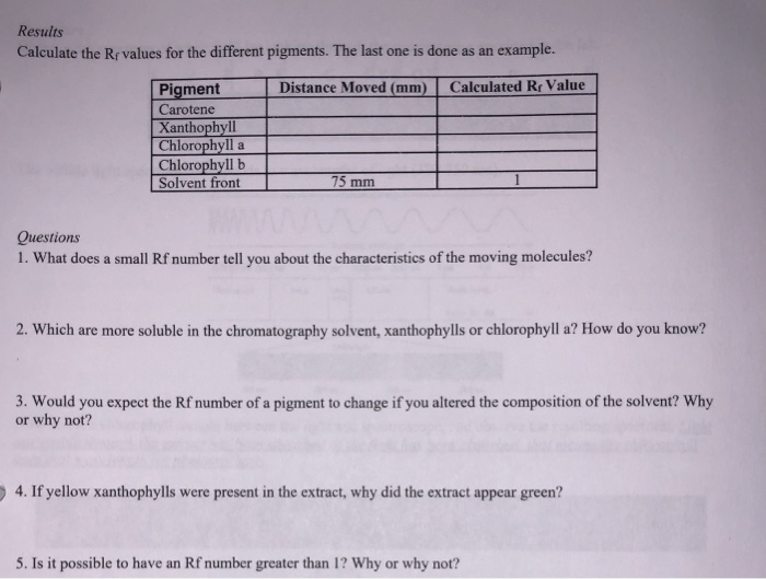 Solved Results Calculate the Rr values for the different | Chegg.com