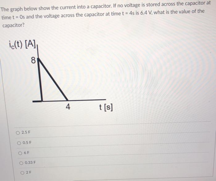 Solved The graph below show the current into a capacitor. If | Chegg.com