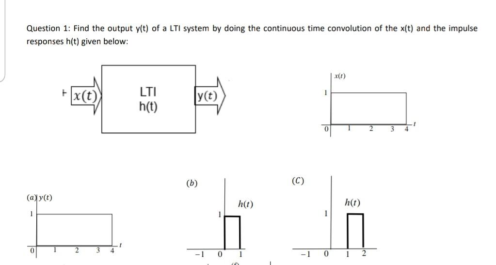 Solved Question 1: Find the output y(t) of a LTI system by | Chegg.com