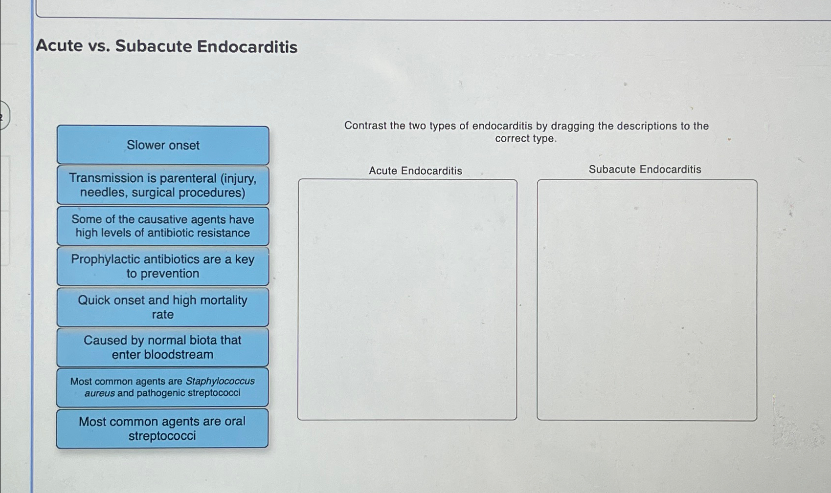 Solved Acute vs. ﻿Subacute EndocarditisTransmission is | Chegg.com