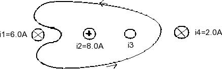 Solved The value of the line integral around the closed path | Chegg.com