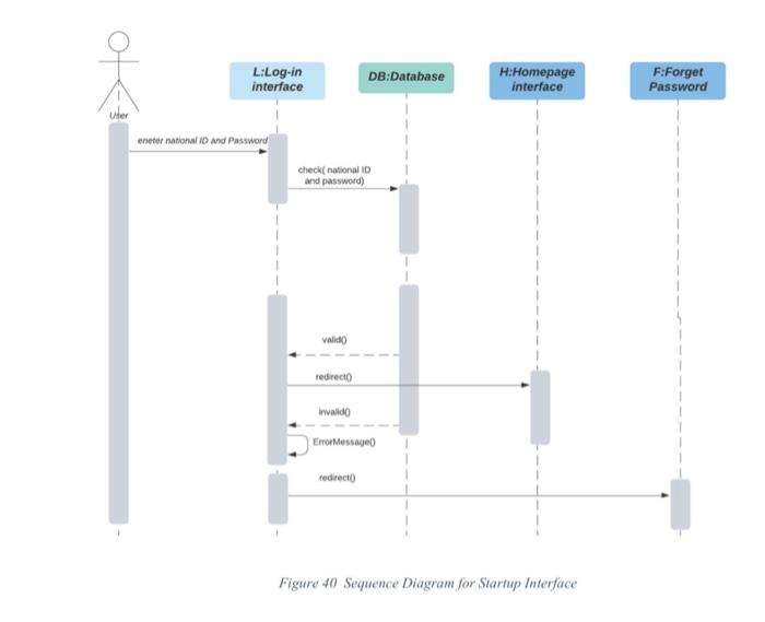 Solved to L:Log-in interface DB:Database H:Homepage | Chegg.com