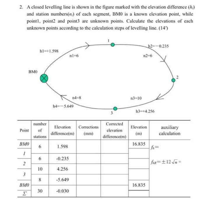 Solved 2. A closed levelling line is shown in the figure | Chegg.com