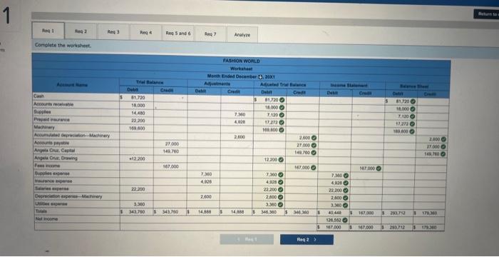 Solved The Trial Balance section of the worksheet for | Chegg.com
