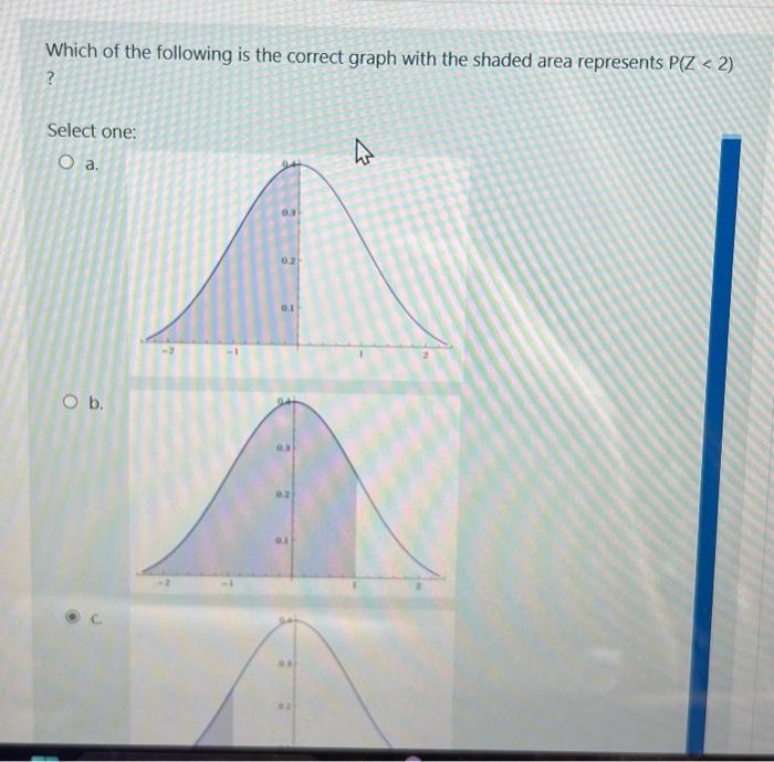Solved Which of the following is the correct graph with the | Chegg.com