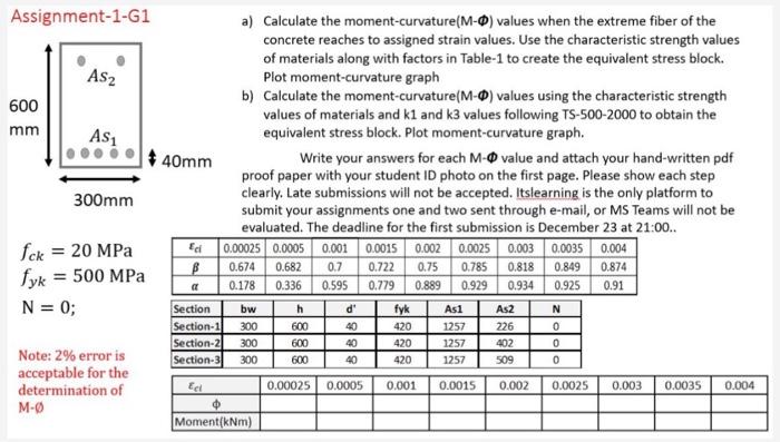 Solved Assignment-1-G1 a) Calculate the moment-curvature(M-) | Chegg.com