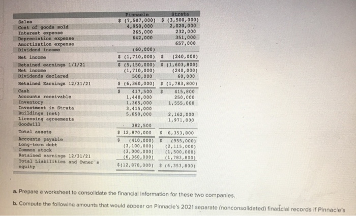 Solved On January 1, 2020, Pinnacle Corporation exchanged | Chegg.com