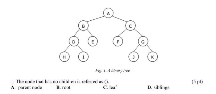 Solved Fig. 1. A binary tree 1. The node that has no | Chegg.com