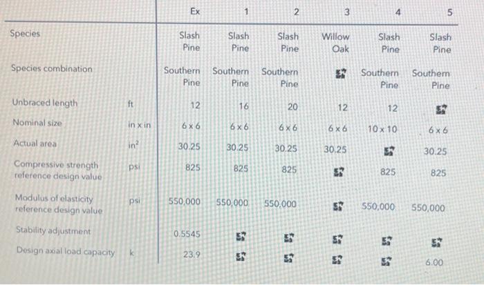 Solved Axial Load Capacity A series of five columns is | Chegg.com