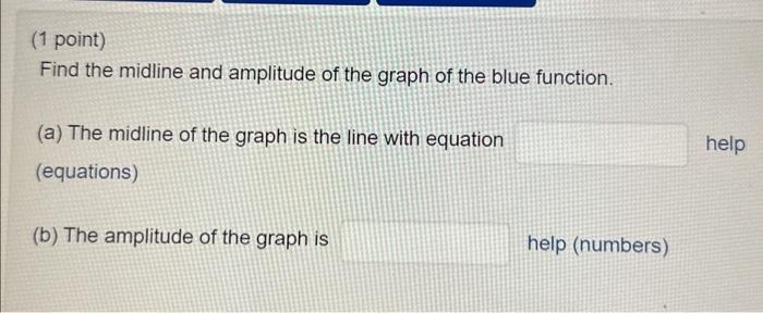 Solved (1 point) Find the midline and amplitude of the graph | Chegg.com