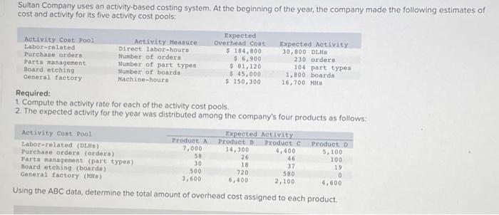 Solved Sultan Company uses an activity-based costing system. | Chegg.com
