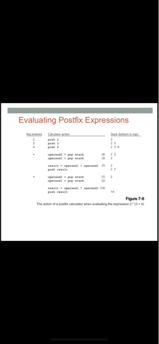 Solved Evaluating Postfix Expressions operandpop stack | Chegg.com