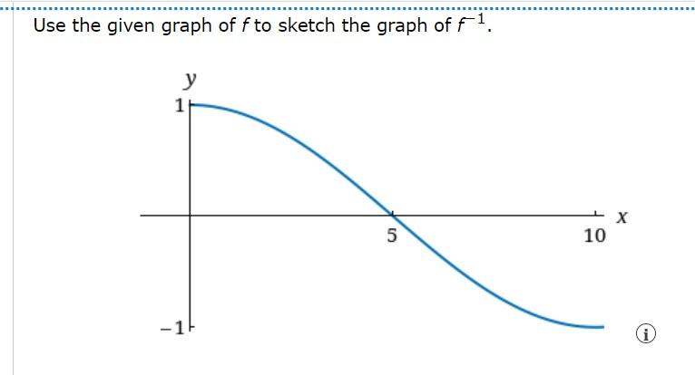 Solved Use the given graph of f to sketch the graph of f−1. | Chegg.com
