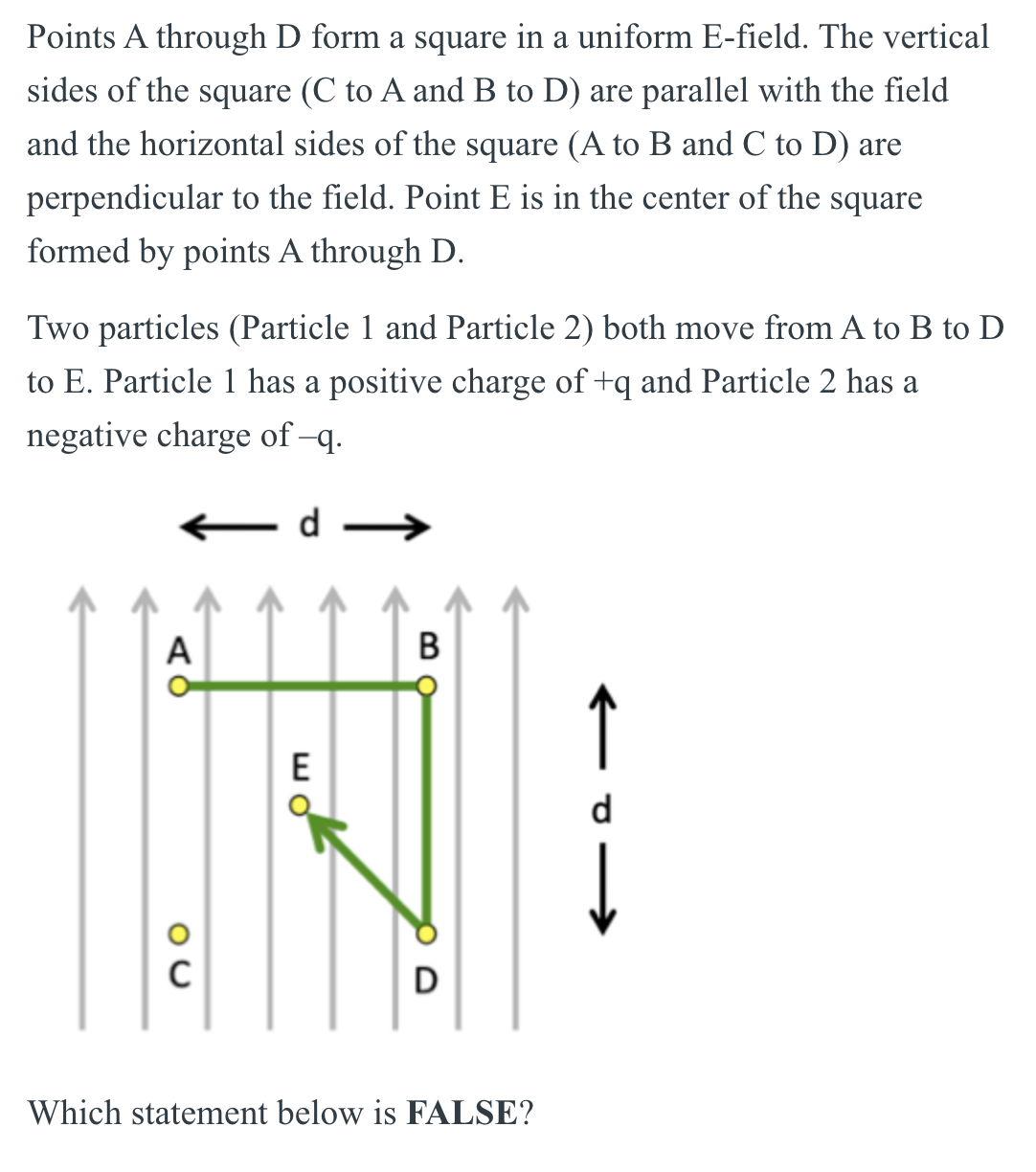 Solved Points A through D form a square in a uniform | Chegg.com