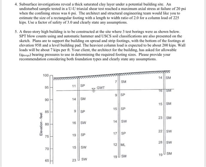 Solved 4. Subsurface investigations reveal a thick saturated | Chegg.com