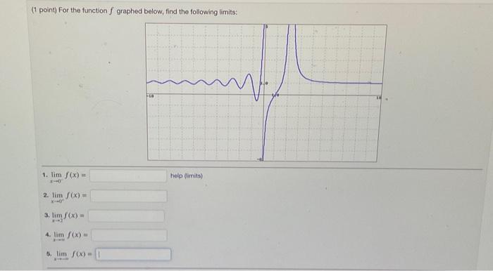 Solved (1 point) For the function f graphed below, find the | Chegg.com