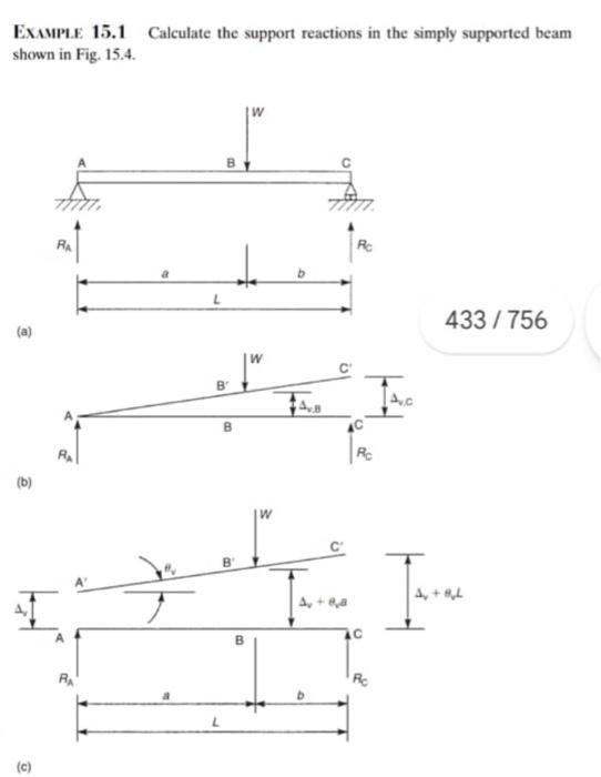 Solved ExAMPLE 15.1 Calculate the support reactions in the | Chegg.com