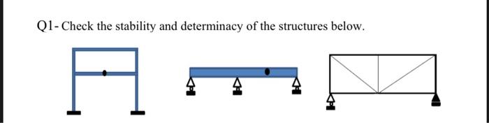 Solved Q1- Check the stability and determinacy of the | Chegg.com