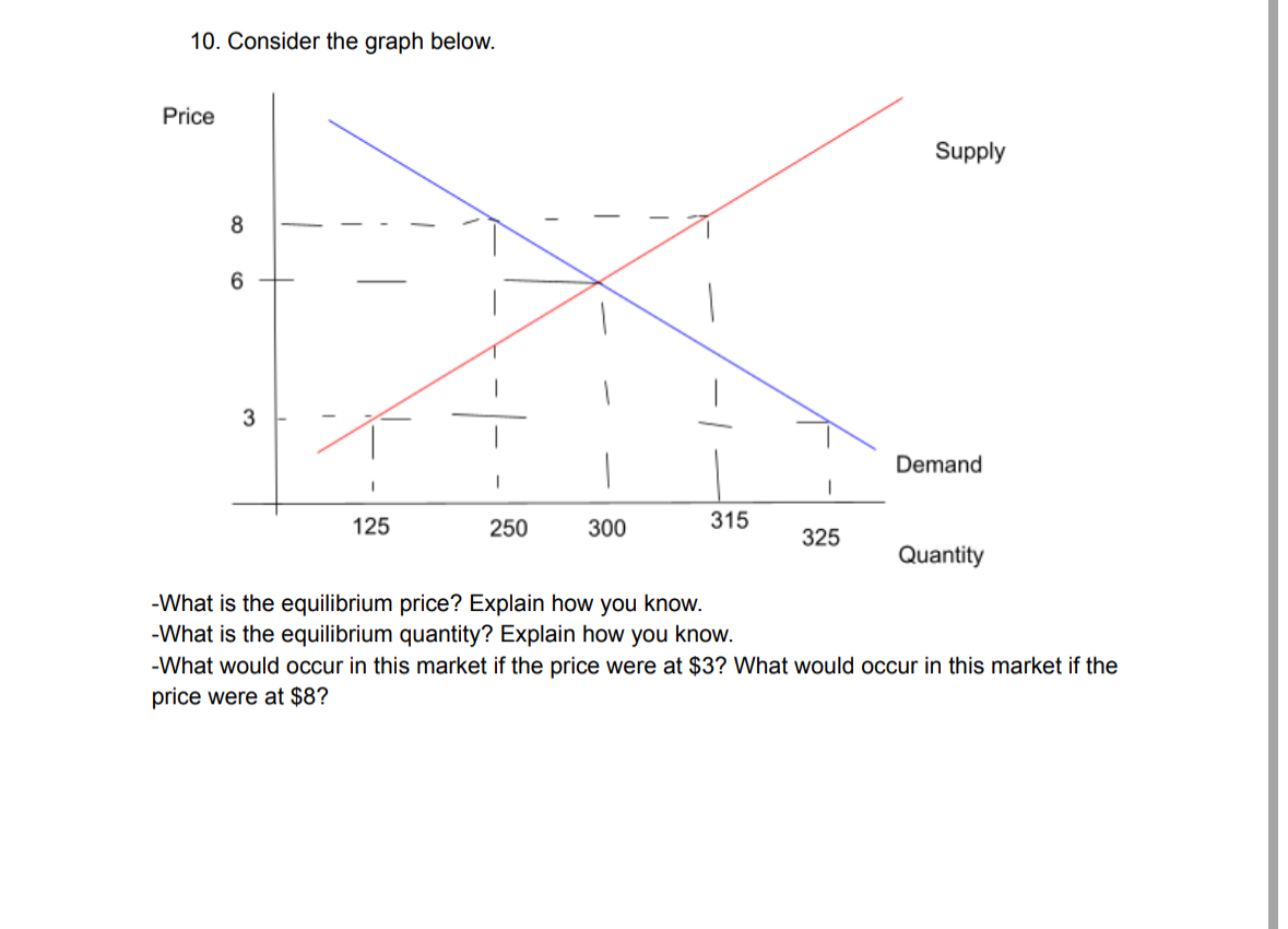 Solved Consider the graph below.-What is the equilibrium | Chegg.com
