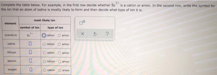 Solved Complete the table below. For example, in the first | Chegg.com