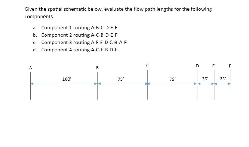 Solved Given the spatial schematic below, evaluate the flow | Chegg.com