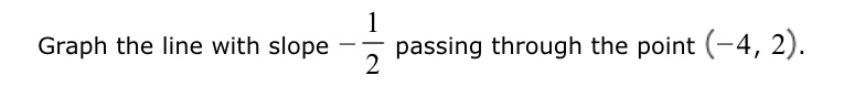 Solved Graph the line with slope -12 ﻿passing through the | Chegg.com