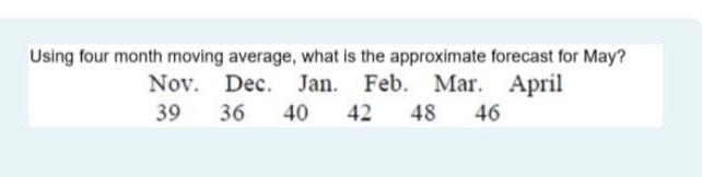 Solved Using four month moving average, what is the | Chegg.com