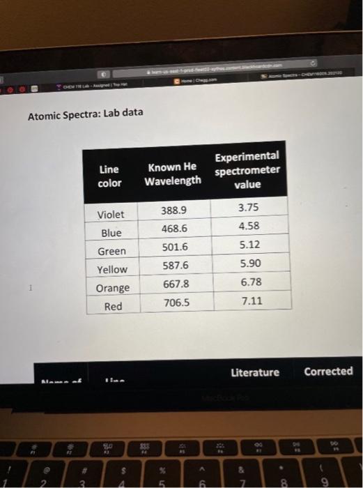 Atomic Spectra: Lab data Line color Known He | Chegg.com