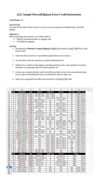 Solved ACL Sample Firewall Ruleset Extra Credit Instructions | Chegg.com