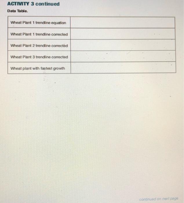 Solved Upload these three artifacts from the Introduction to | Chegg.com