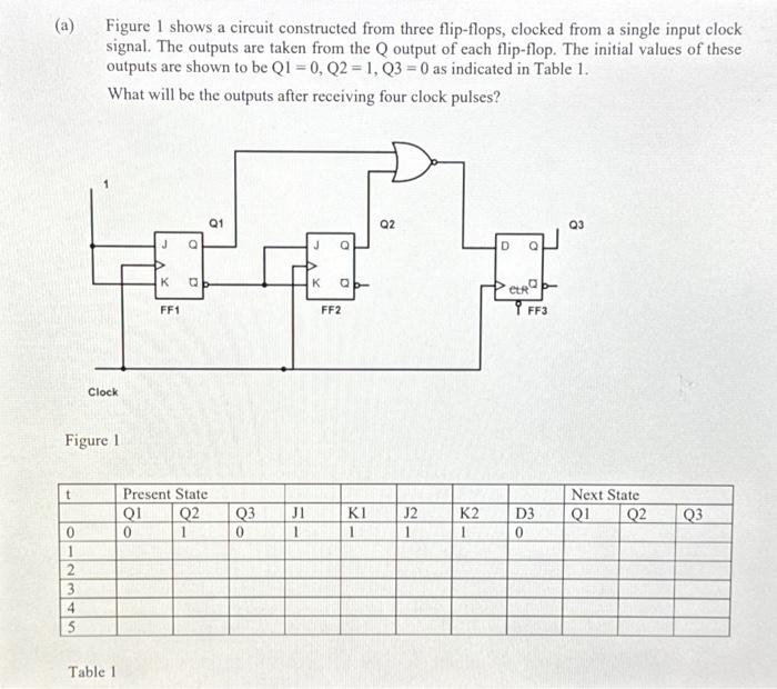 Solved (a) t Figure 1 shows a circuit constructed from three | Chegg.com