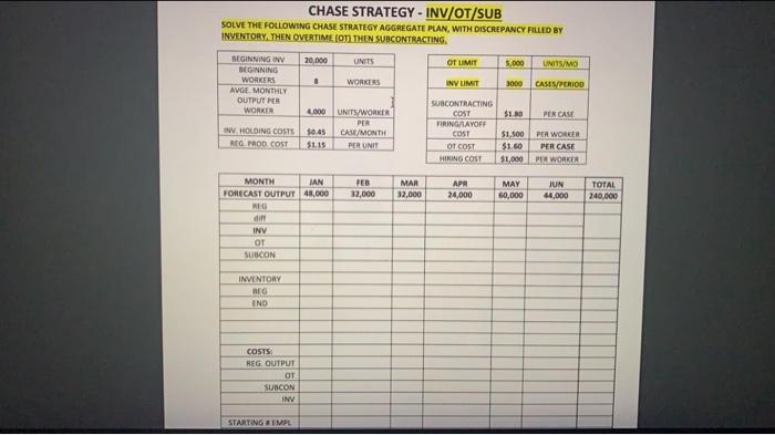 CHASE STRATEGY - INV/OT/SUB SOLVE THE FOLLOWING CHASE | Chegg.com