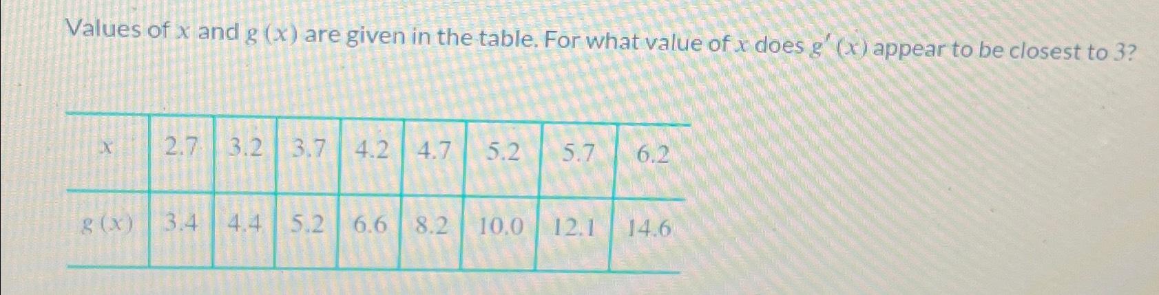 Solved Values of x ﻿and g(x) ﻿are given in the table. For | Chegg.com