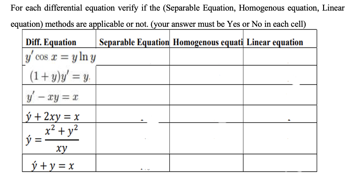 Solved For each differential equation verify if the | Chegg.com Solved For each differential equation verify if the | Chegg.com