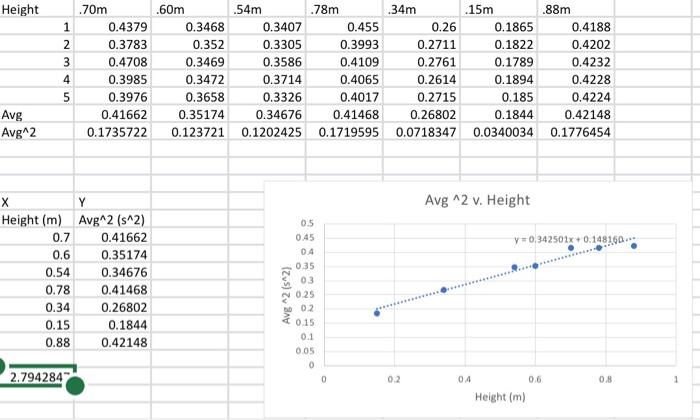 use the graph and tables to fidn the answers below1. | Chegg.com