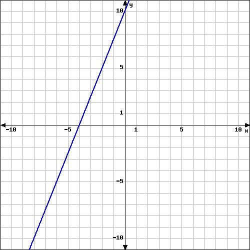 Solved find equation of line | Chegg.com Solved find equation of line | Chegg.com