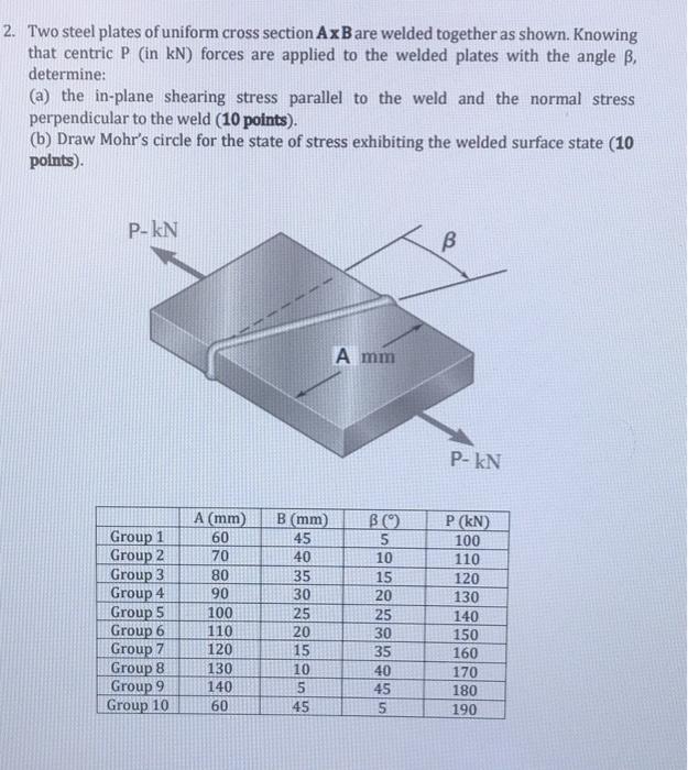 Solved 2. Two steel plates of uniform cross section AxBare | Chegg.com