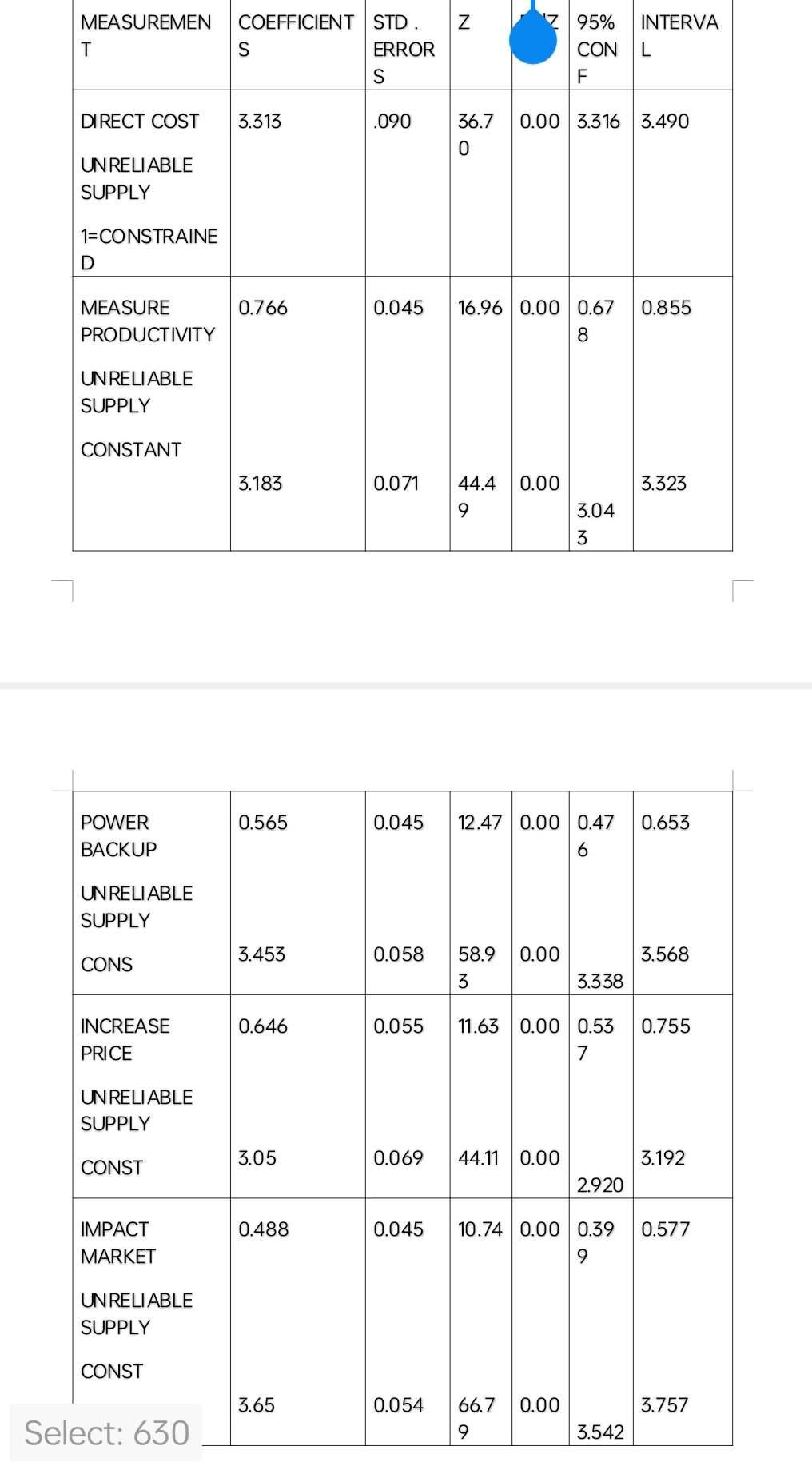 A STUDY EXAMINES THE RELATIONSHIP BETWEEN THE | Chegg.com