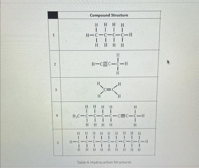 Solved Part 1: Hydrocarbons 1 View the first structural | Chegg.com