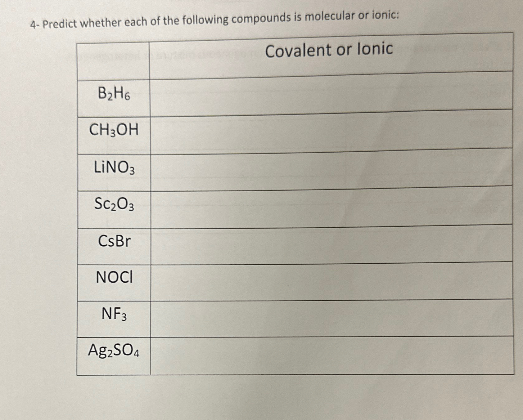 Solved 4- ﻿Predict whether each of the following compounds | Chegg.com