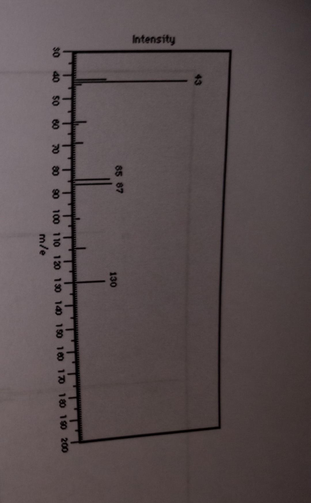 Solved explain reasoning and draw structure of molecule. | Chegg.com