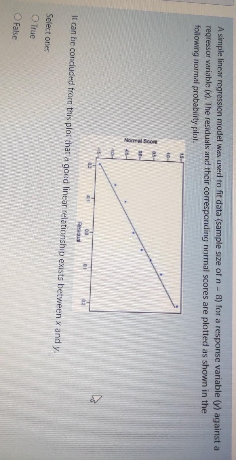Solved A simple linear regression model was used to fit data | Chegg.com