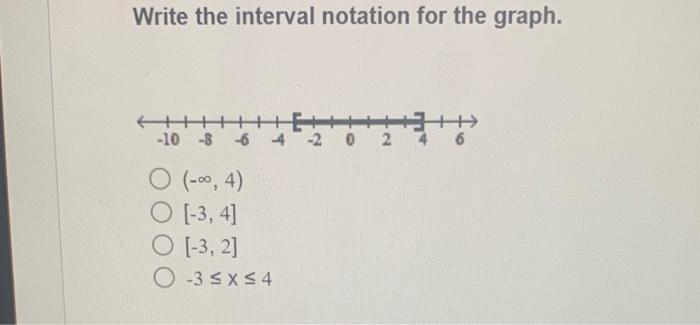 Solved Write the interval notation for the graph. | Chegg.com